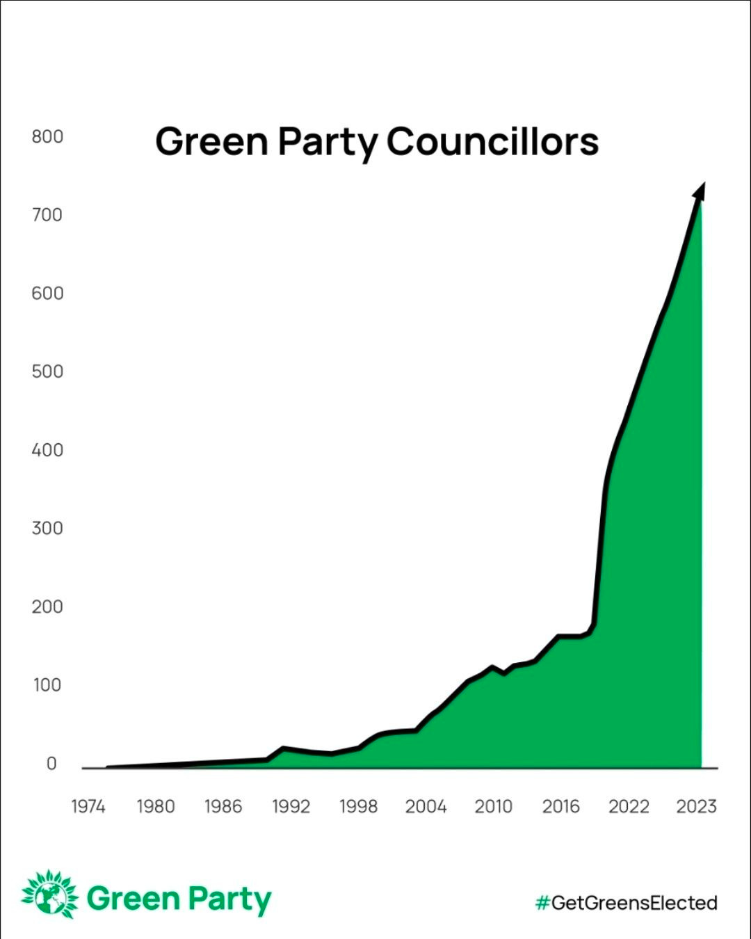 🌱 The Grumpy Optimists #90 - The Grumpy Optimists