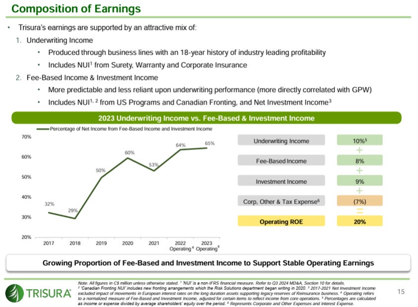 [$TSU.TO] Trisura Group - by Ryan Seawell