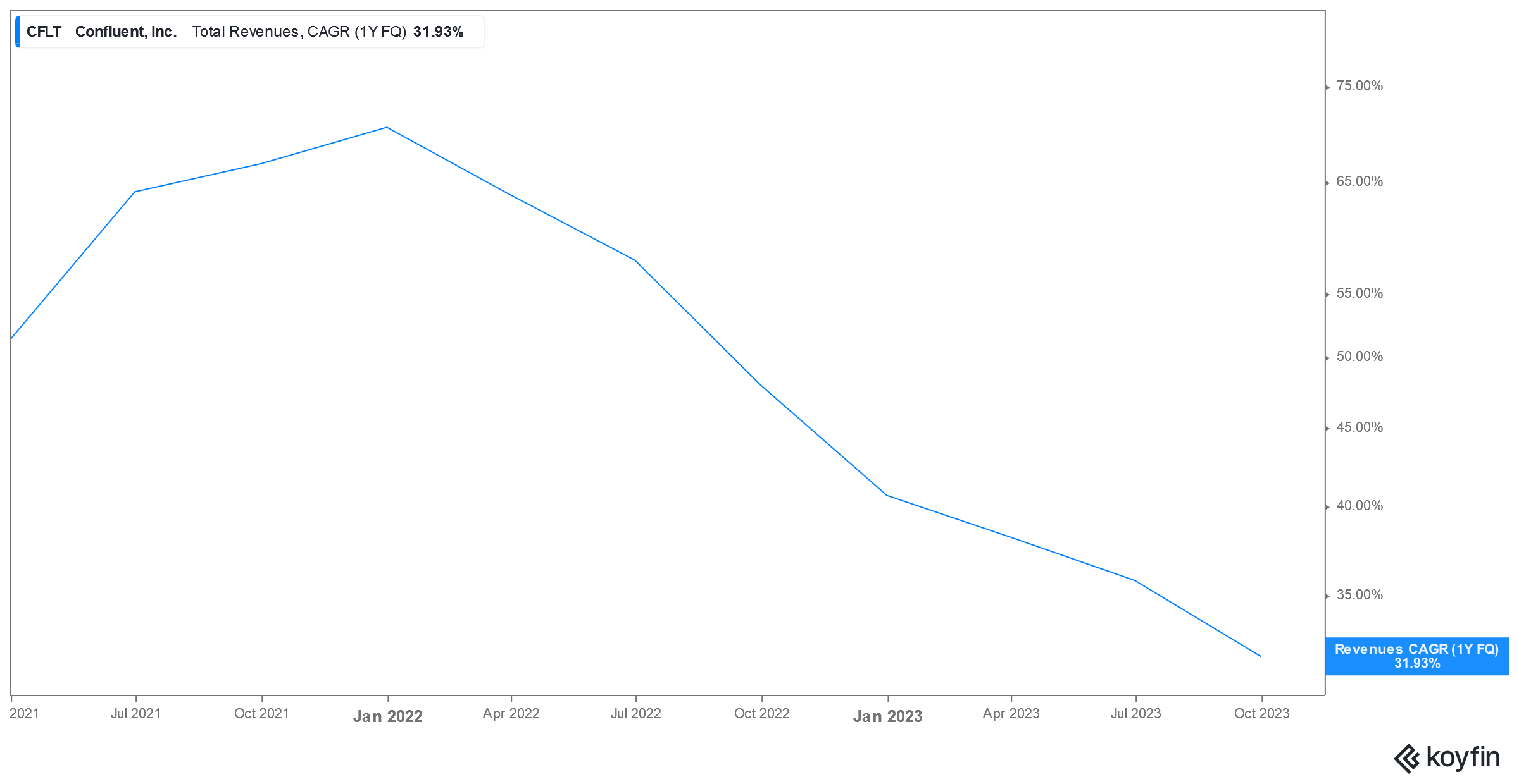 Confluent's Valuation Plunge | A Cautionary Tale for High-Growth Companies