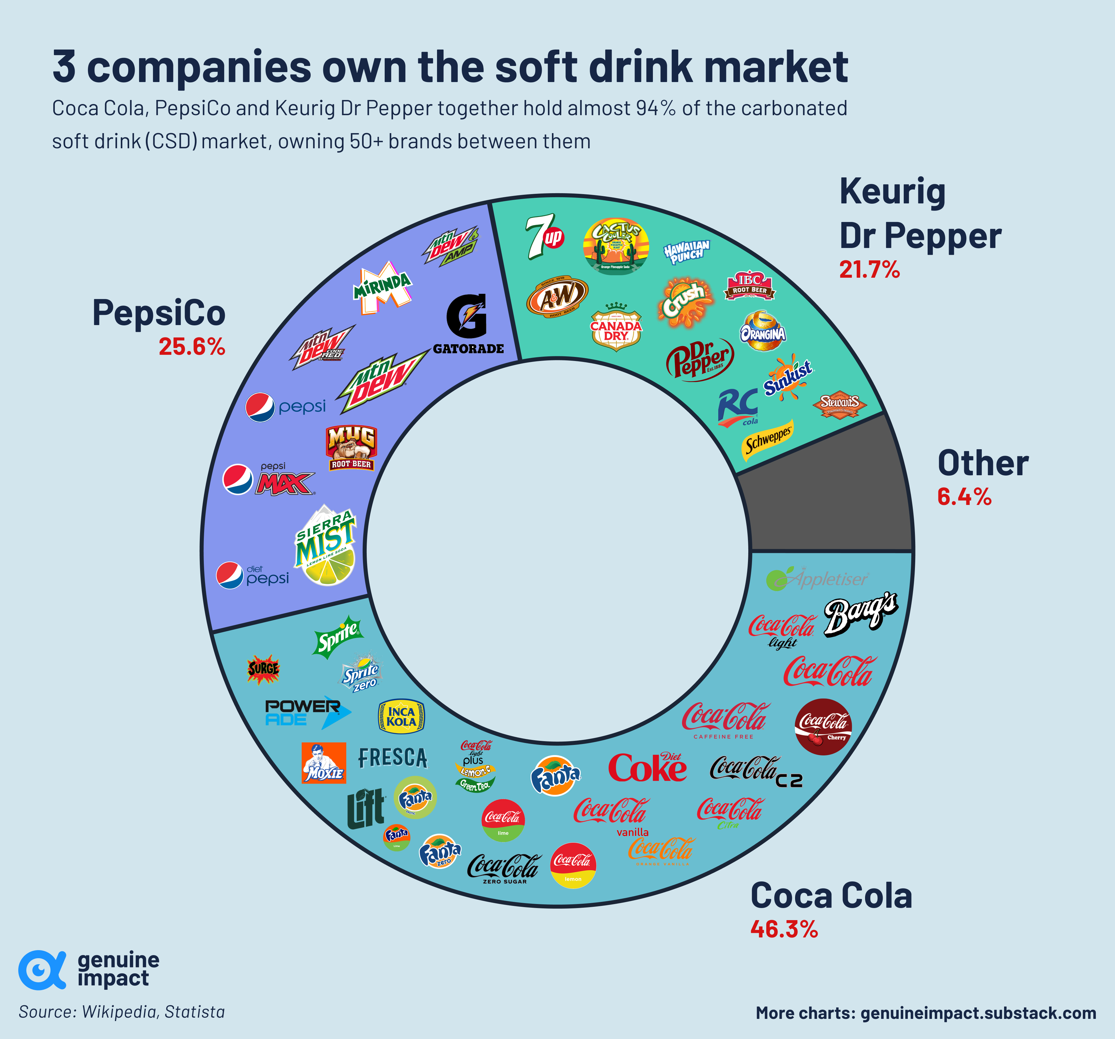 Cheers to no competition: Monopolies in the drinks industry 🍺
