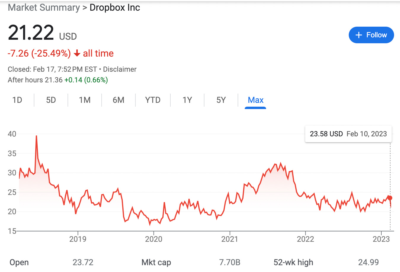 Startup Decoupling & Reckoning - by Elad Gil - Elad Blog