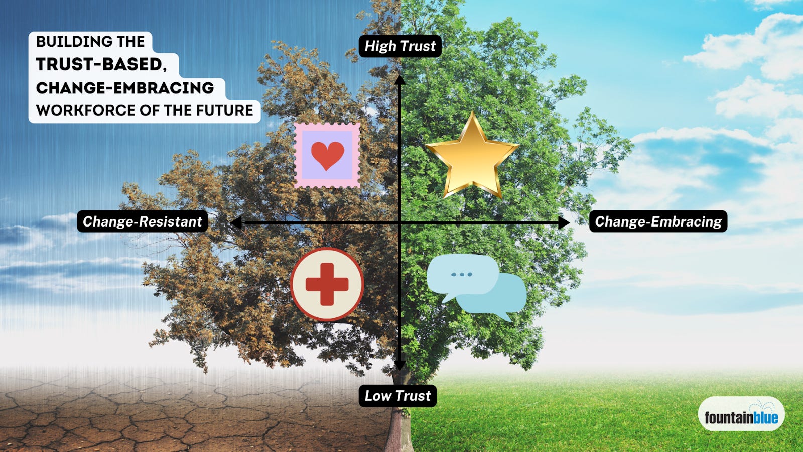 Building the Trust-Based, Change-Embracing Workforce of the Future