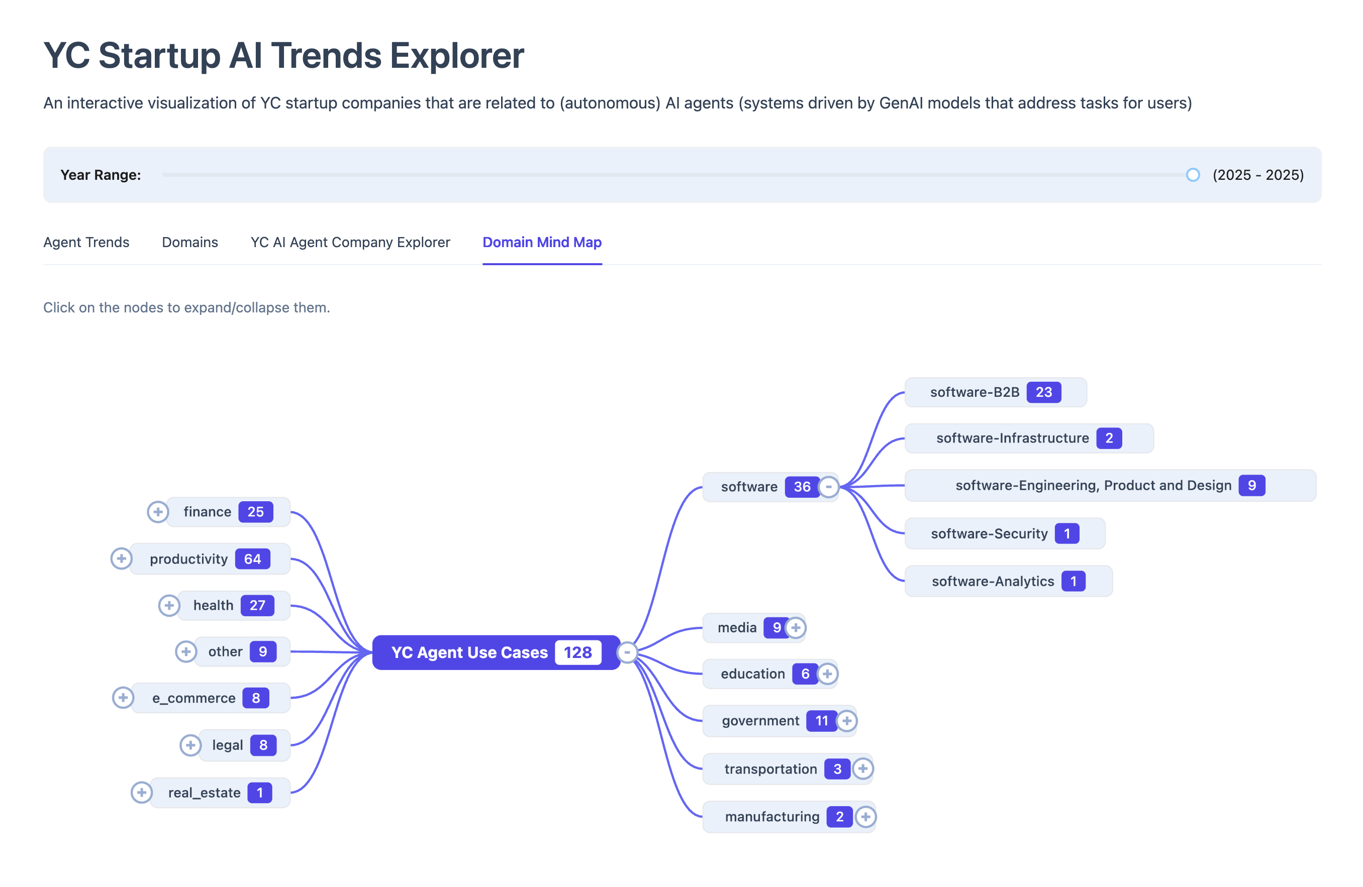 What Types of Agents are Companies Building? A YCombinator Analysis