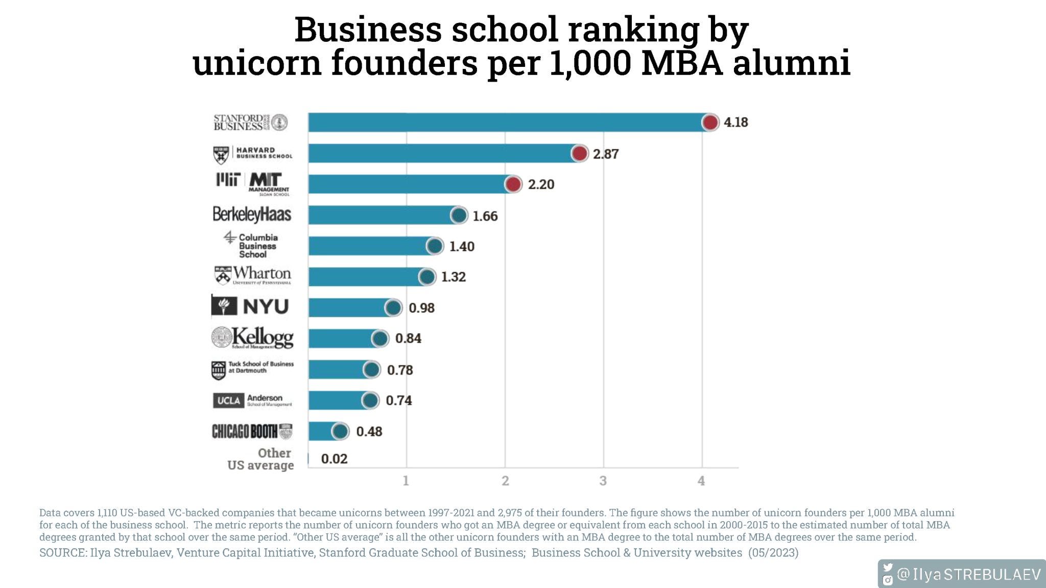Qubit: Chiefmartec Martech Map 2023 - by Marcelino Pantoja