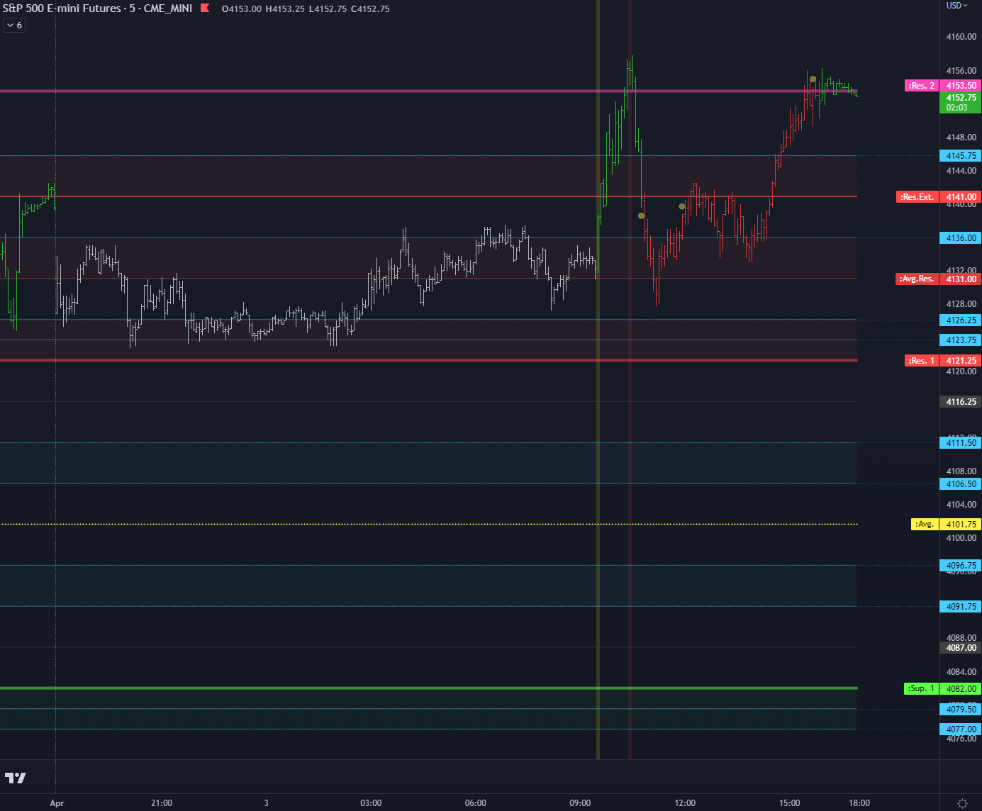 Structure + Overnight Plan | April 3, 23