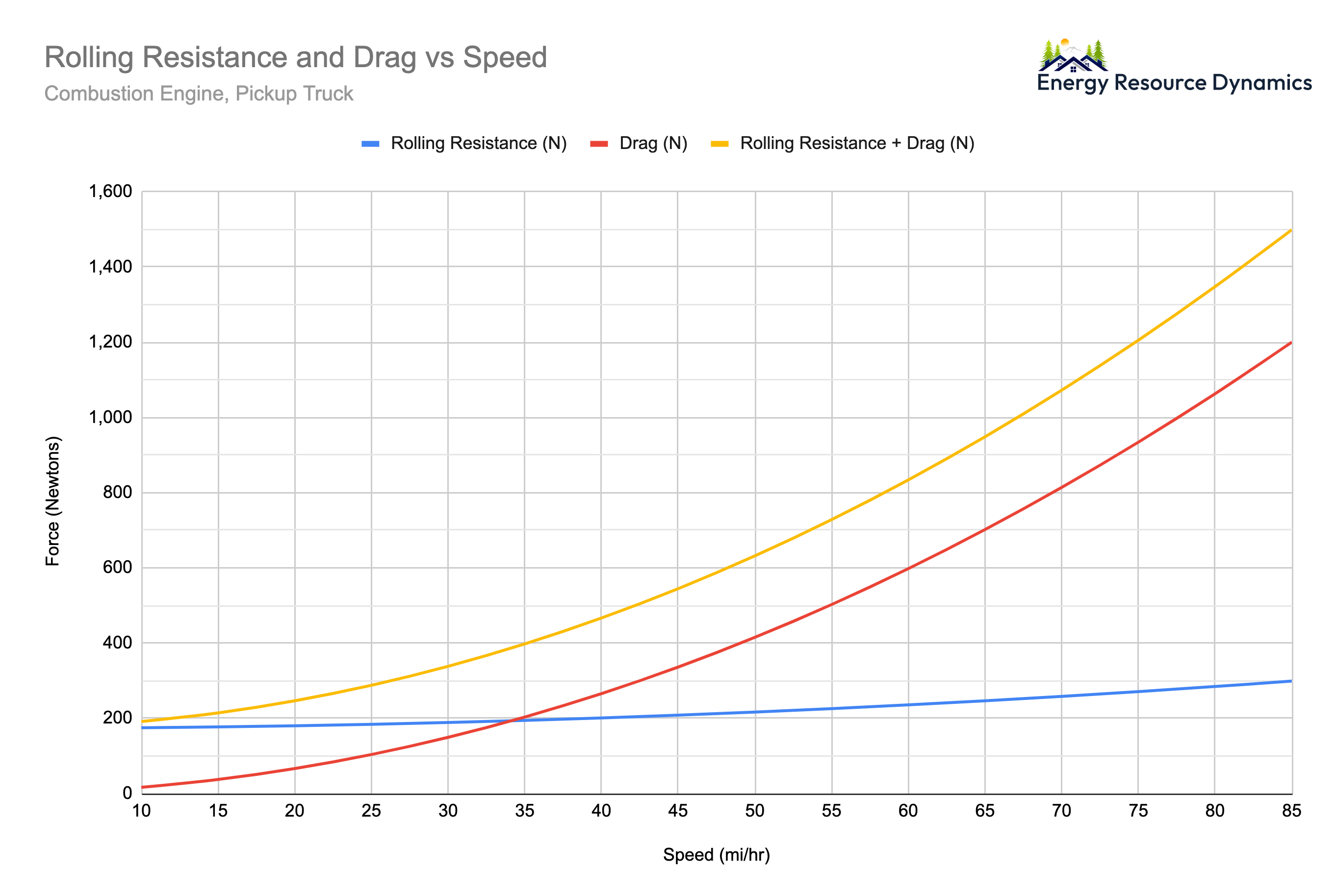 Speed vs Efficiency - by Tanner Janesky