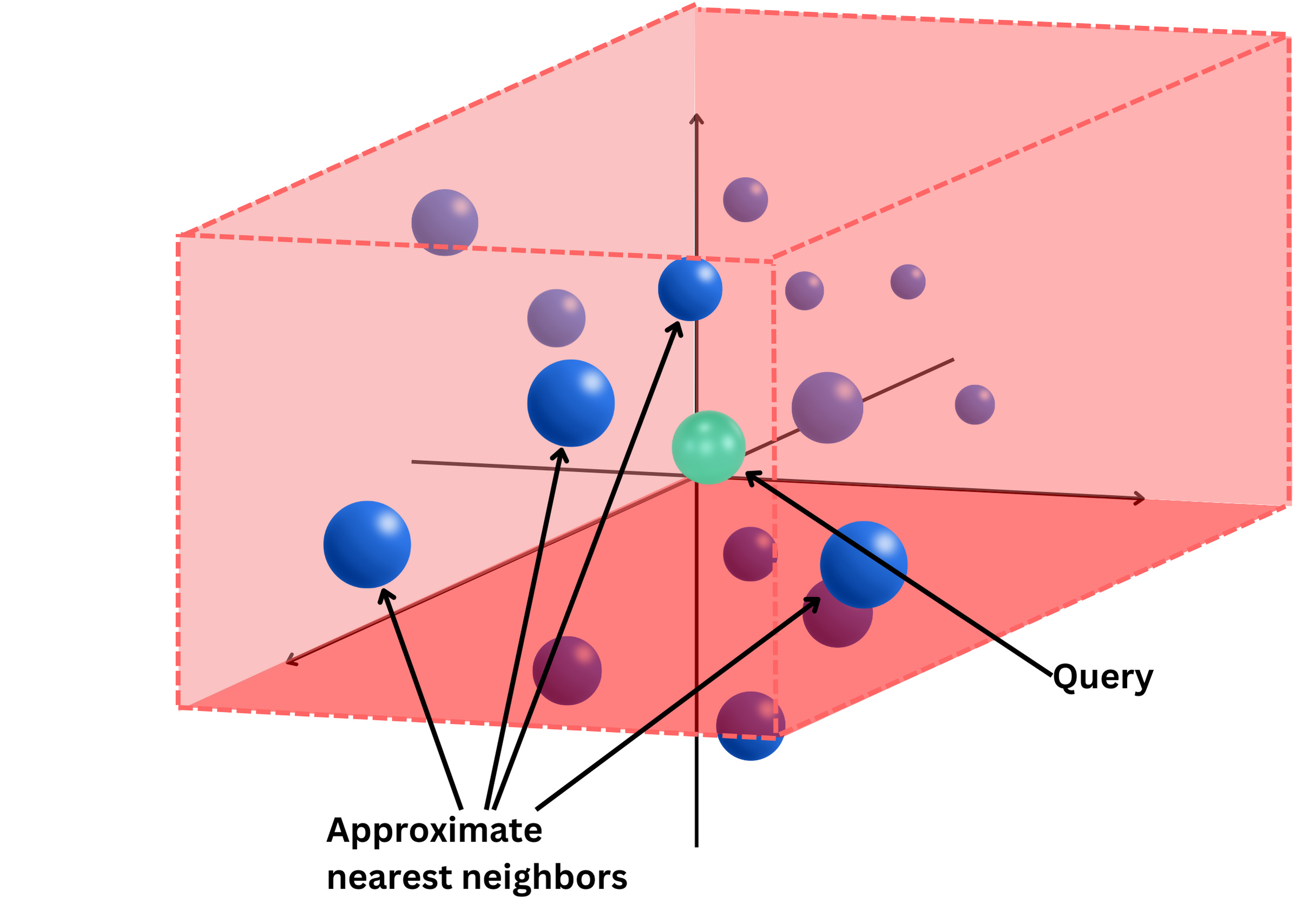 Deep Dive: How do Vector Databases Work