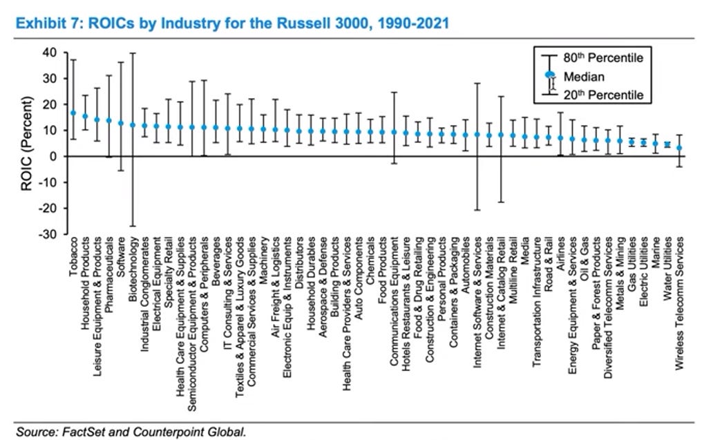 📈How To Find The Next 100-Bagger (10 Lessons from the Book)