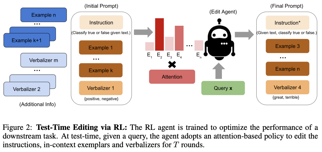 Automatic Prompt Optimization - by Cameron R. Wolfe, Ph.D.