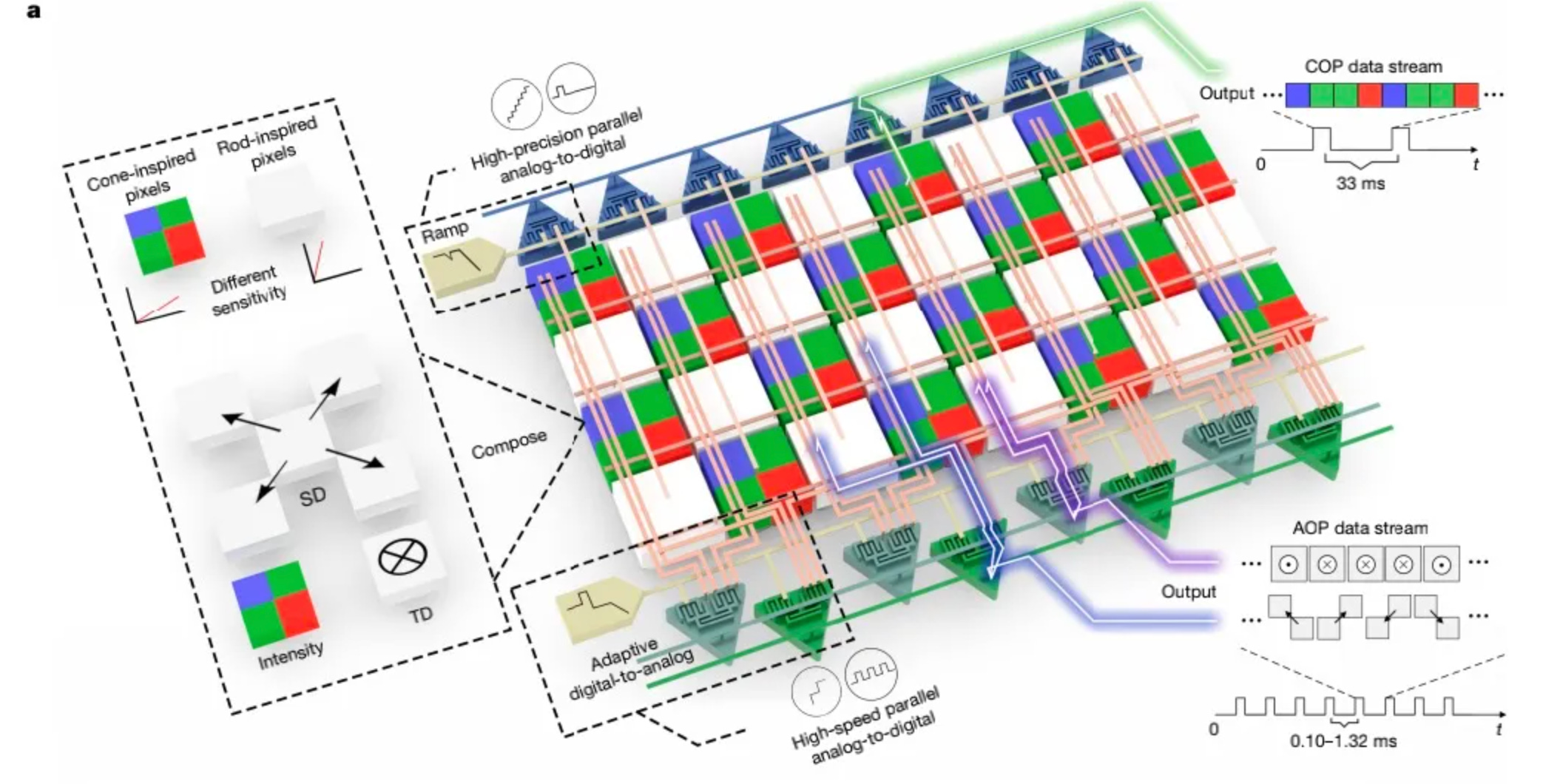 World’s Fastest Vision Chip for Autonomous Cars Created by Chinese ...