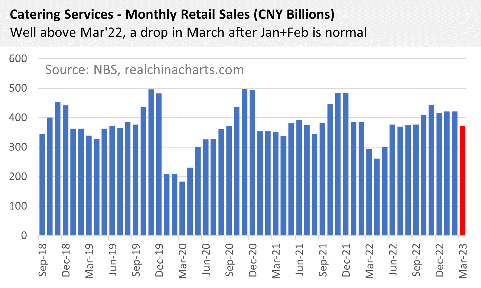 THE BRIEF: March retail sales, Industrial production, Differentials ...
