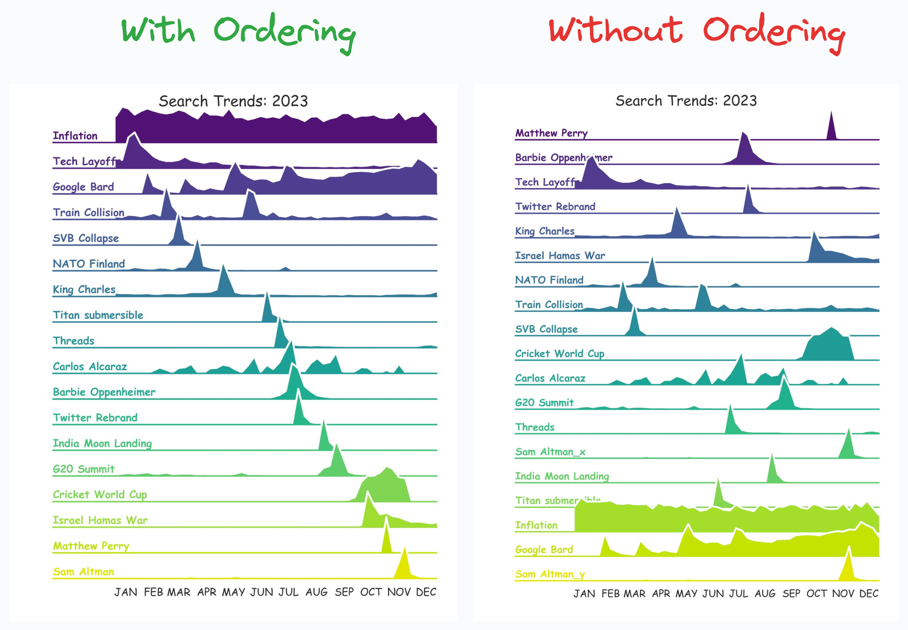 Ridgeline Plots: An Underrated Gem of Data Visualisation