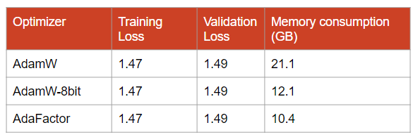 A Guide on Hyperparameters and Training Arguments for Fine-tuning LLMs