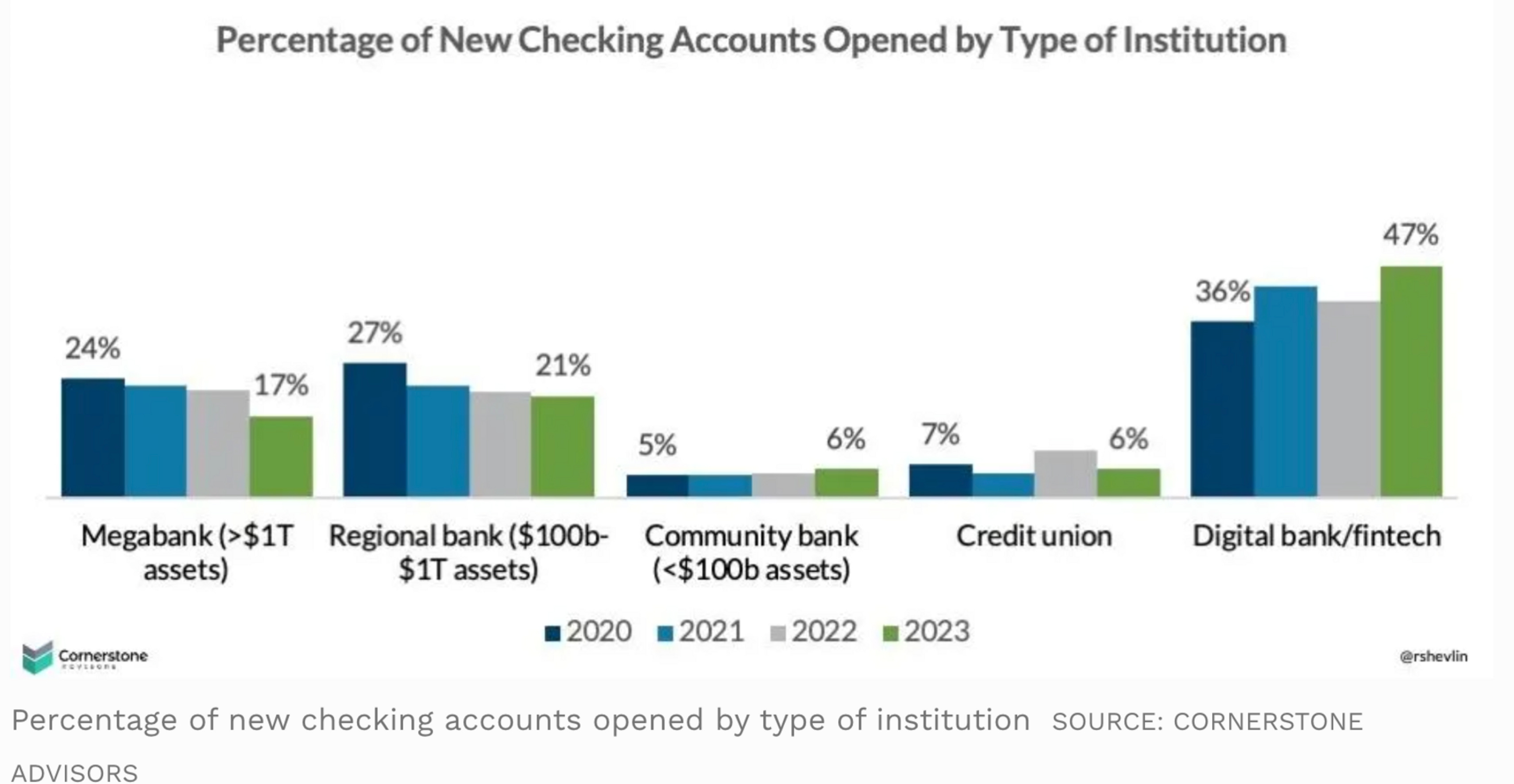 28 핀테크 투자 아이디어 소파이 로빈후드 페이팔 업스타트 출장 후기 운용 And 투자 전략 해자는 만들어지는 것 여유 이용주