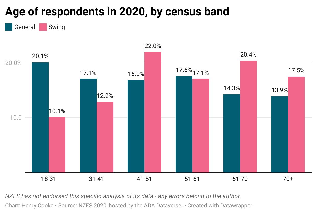 Who are Labour's lost voters? - by Henry Cooke