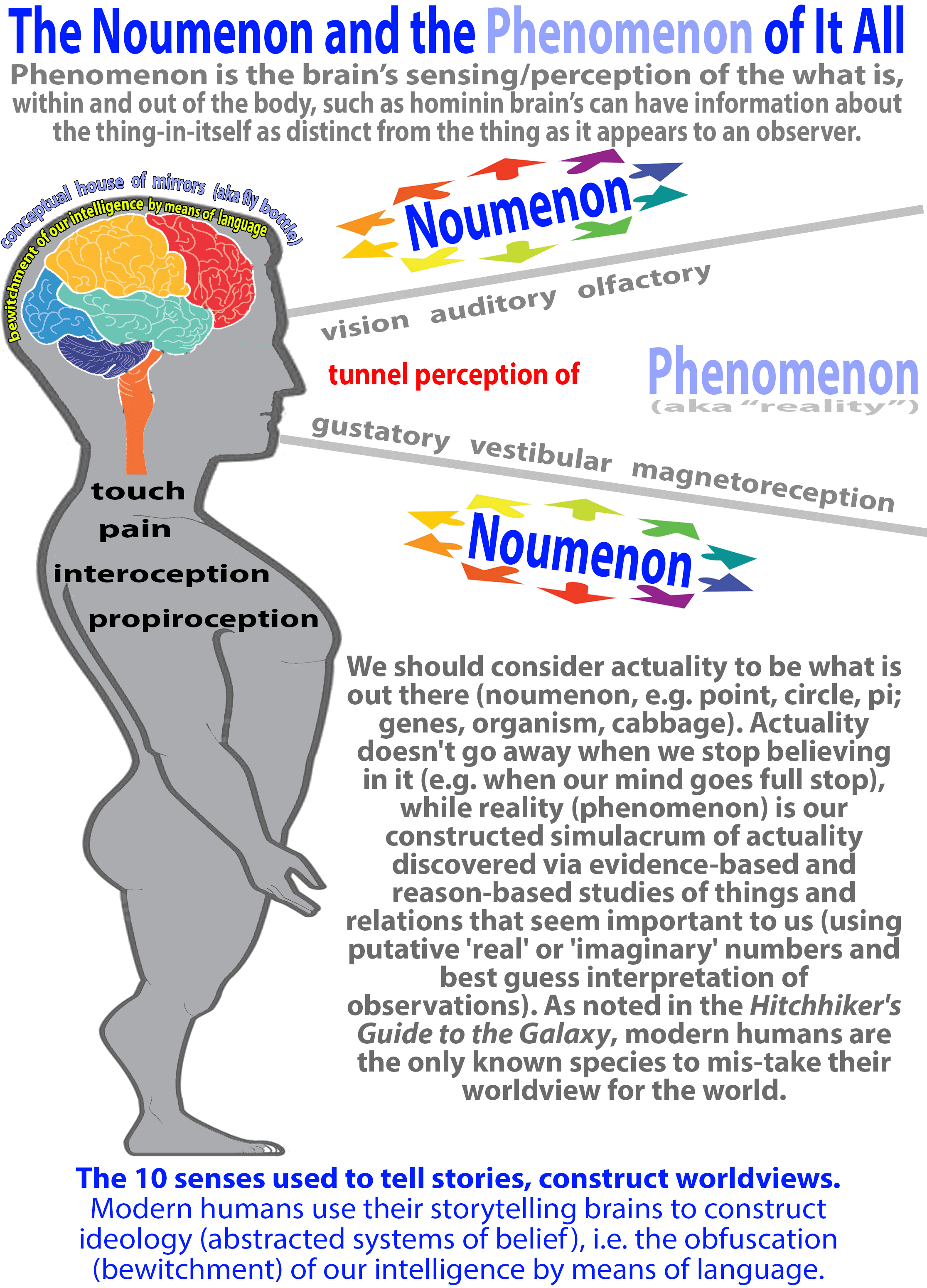 Animism Reformed - by Eric Lee - H.narrator’s Substack