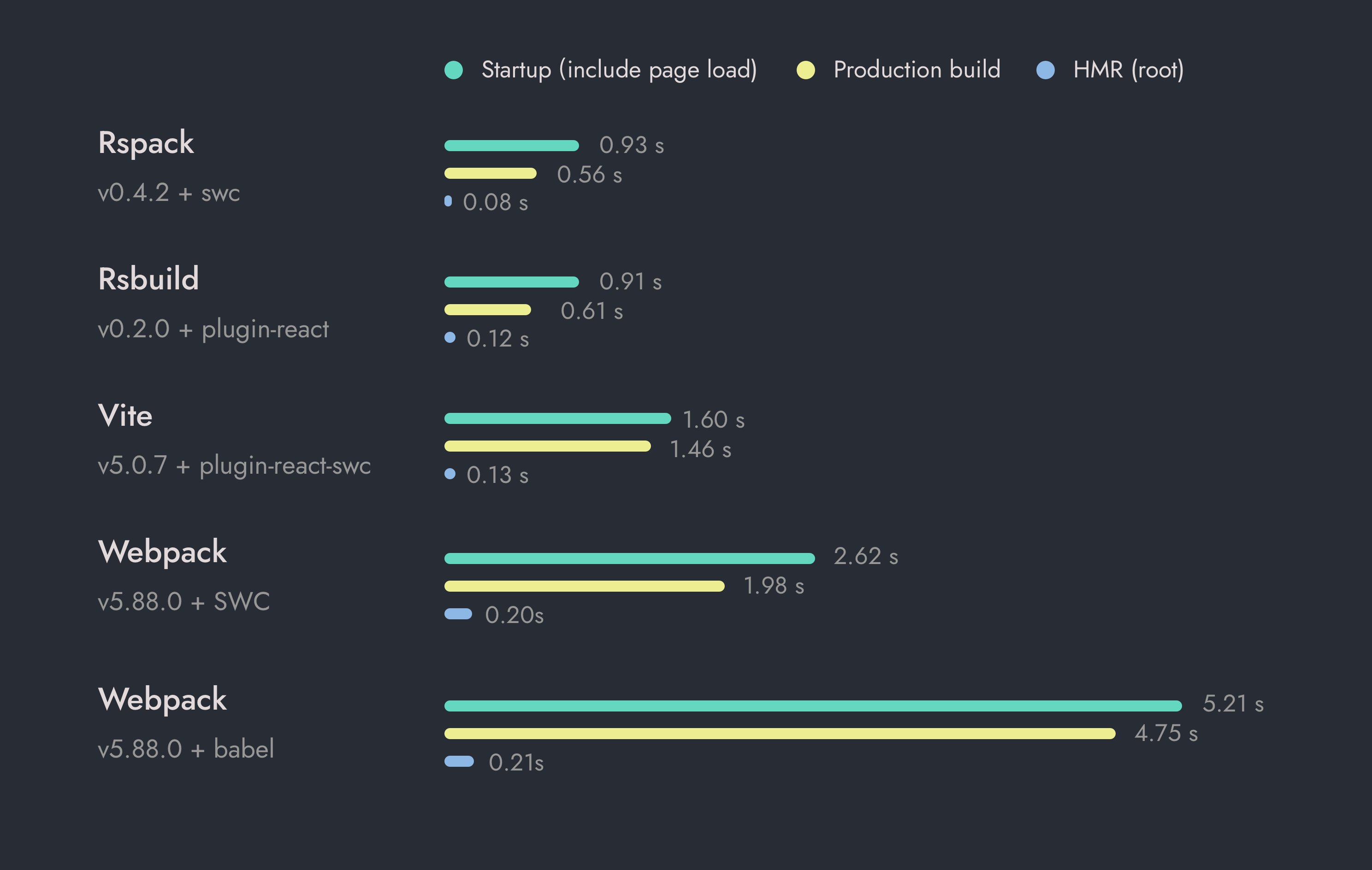 🔥2023#49: StyleX: new CSS styling system by Meta