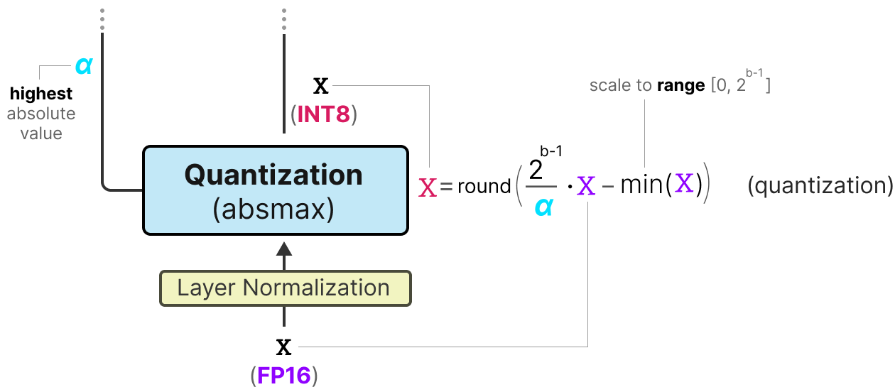 A Visual Guide To Quantization Maarten Grootendorst