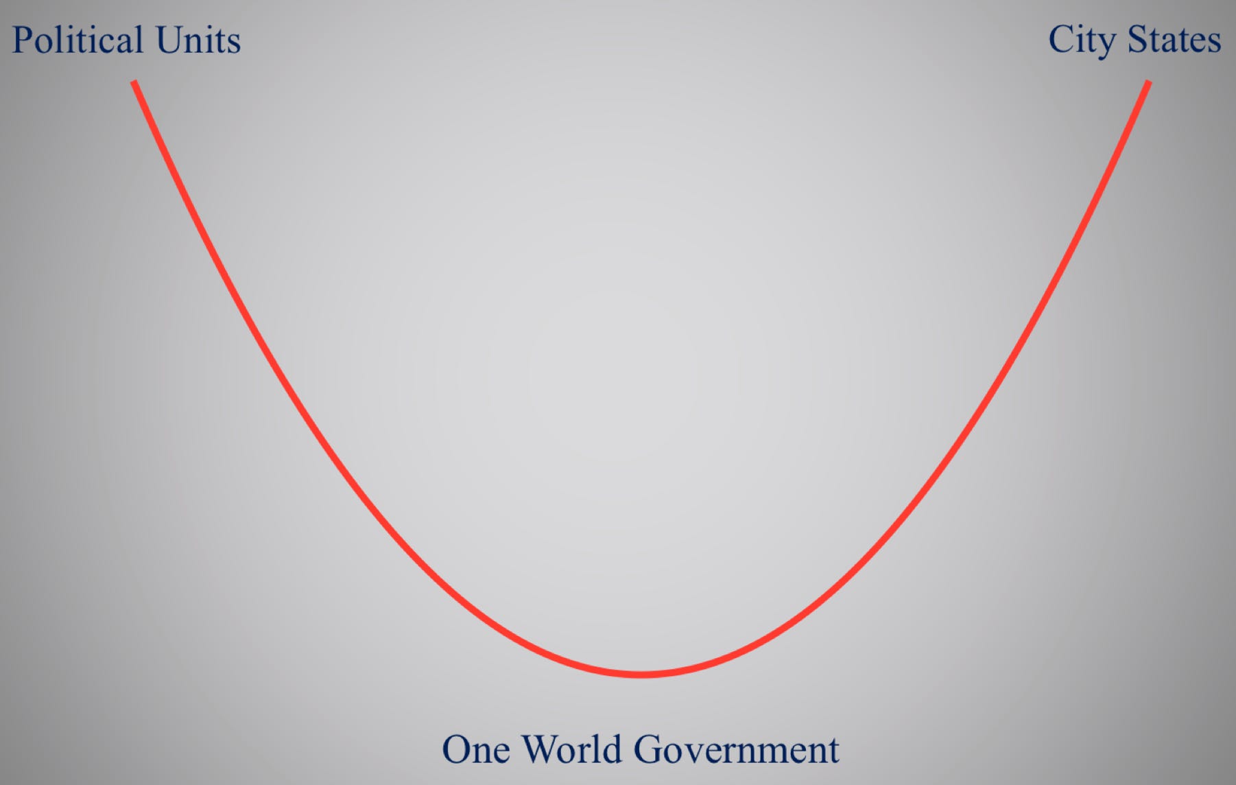 Protopian Politics & the Future of Nationalism