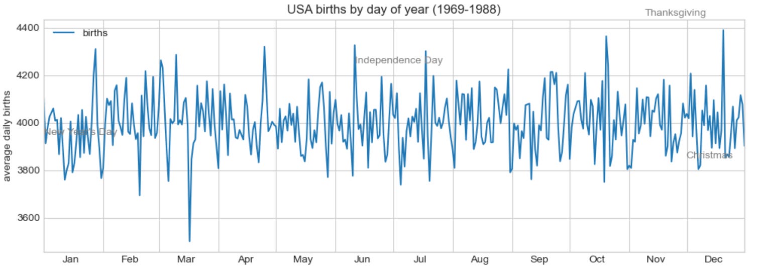 11 Essential Python Matplotlib Visualizations For Data Science Mastery