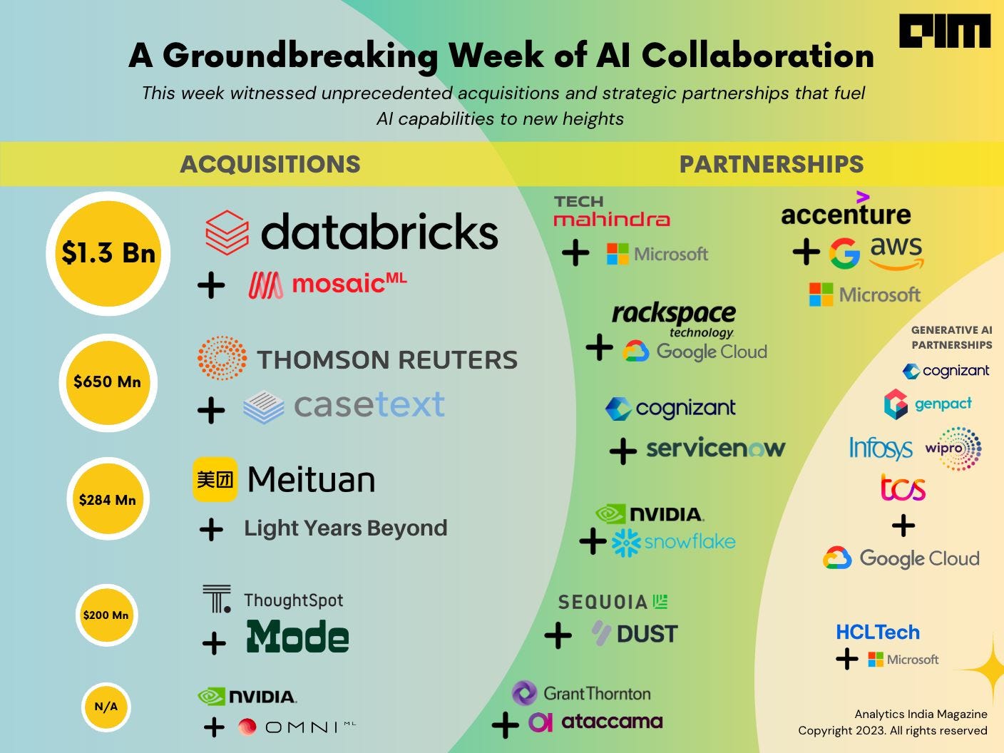 A Groundbreaking Week of AI Collaboration