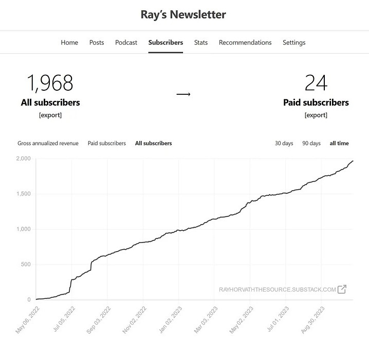 How All Lies Start: To Tell the Truth
