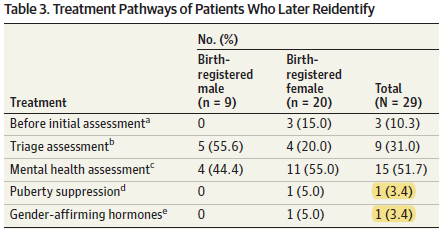 Groundbreaking Study Shows Extremely Low Detransition Rates With ...