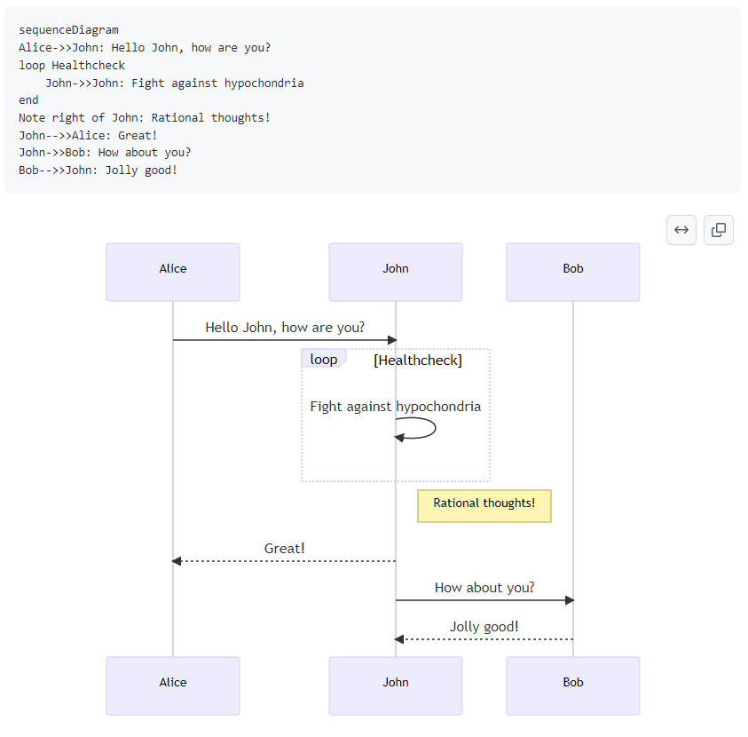 Software Architecture as Code Tools by Dr Milan Milanović | 📓 Cabinet ...