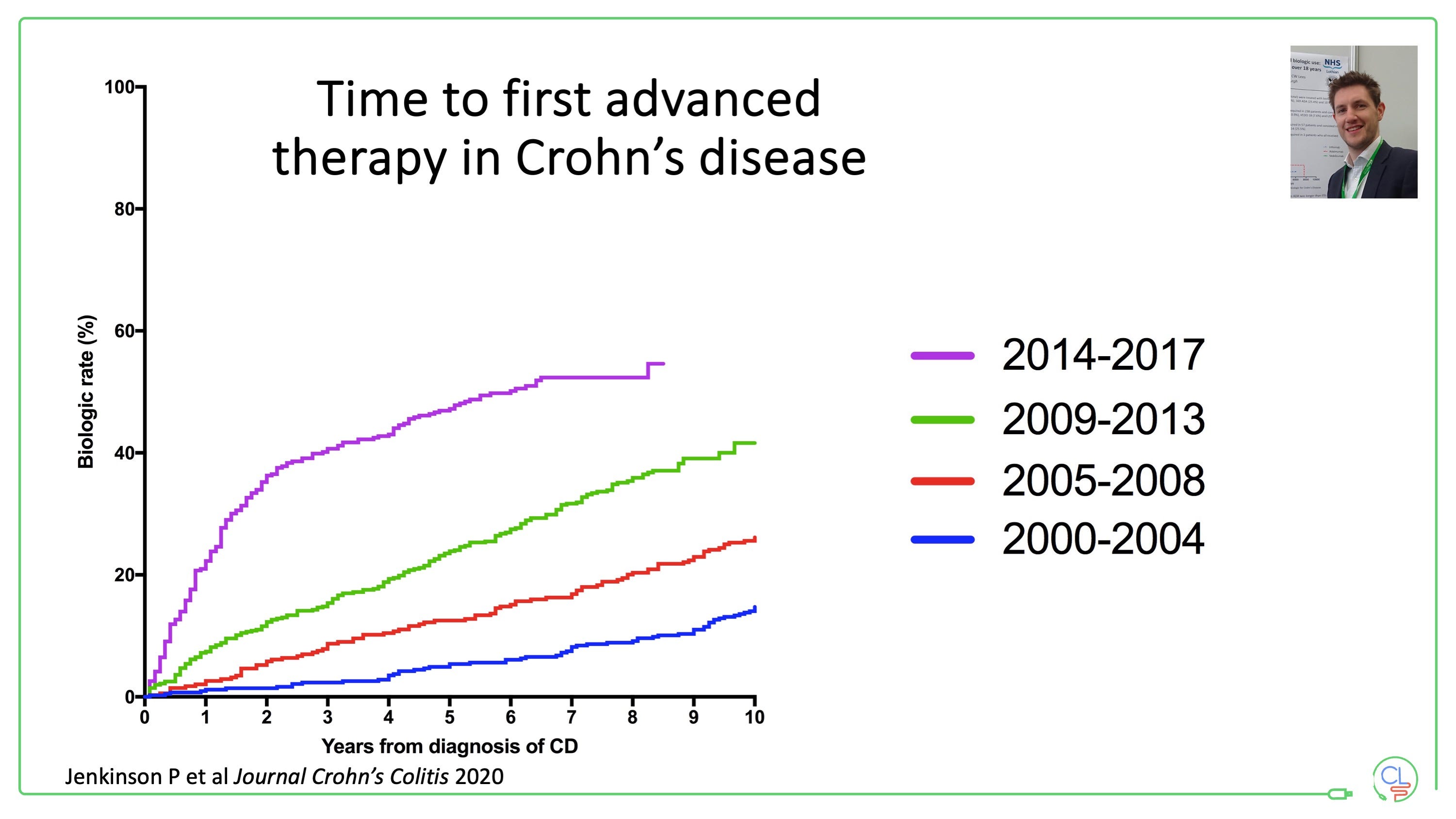 Twelve principles to guide treatment of Crohn's disease