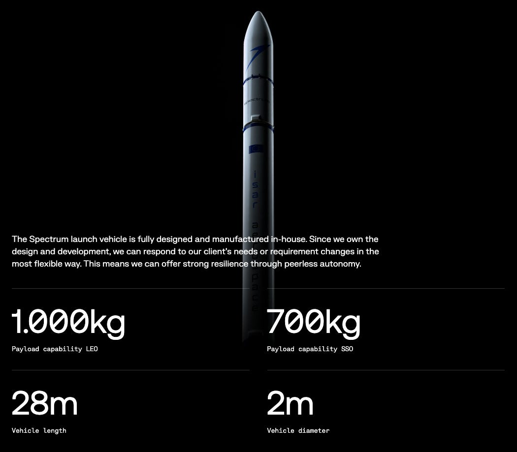 Europe's first private rocket to orbit? Isar Aerospace is ready for ...