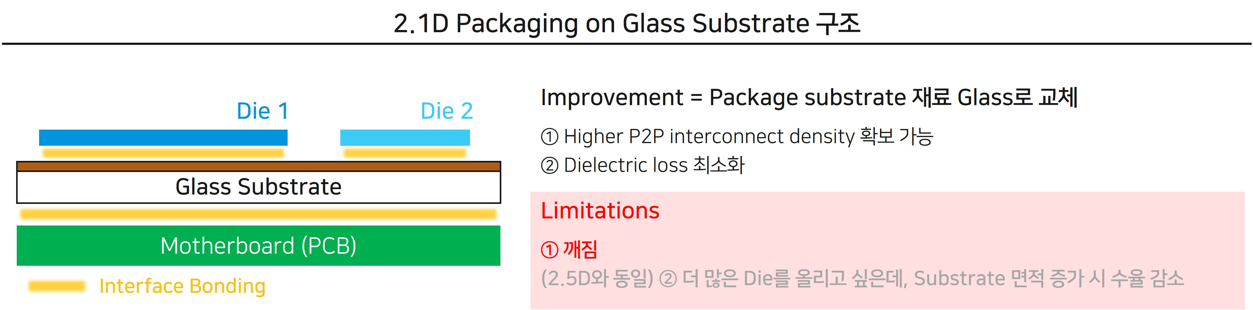 Industry | Semiconductor Packaging (1) Packaging 구조의 과거와 현재