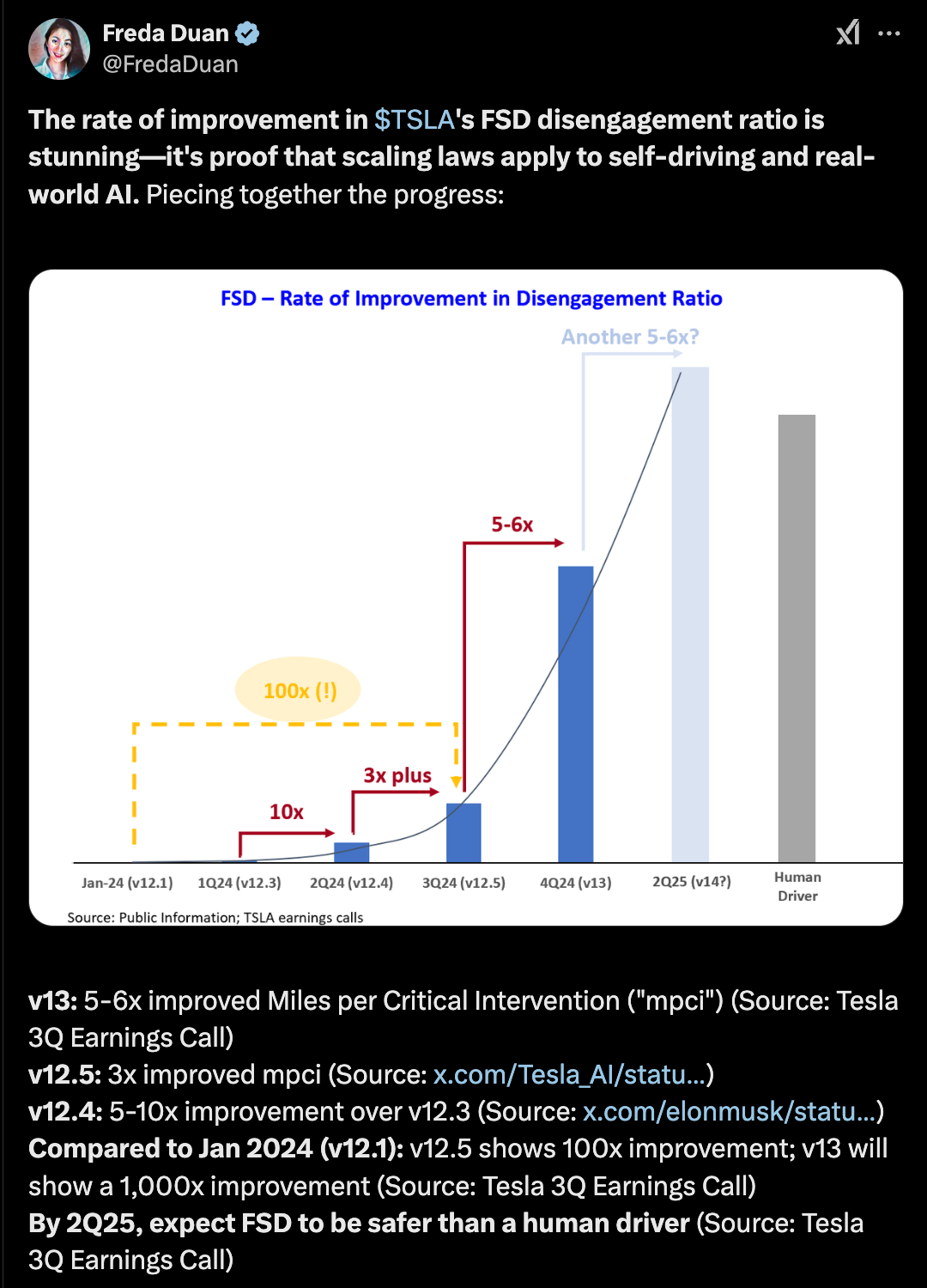 Robotaxis Are Here - by Tomas Pueyo - Uncharted Territories