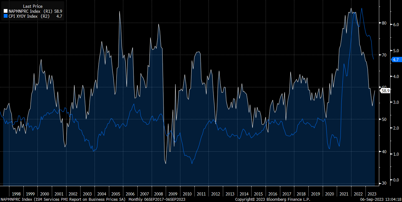 The Research HUB: How does economic data get priced into the market?