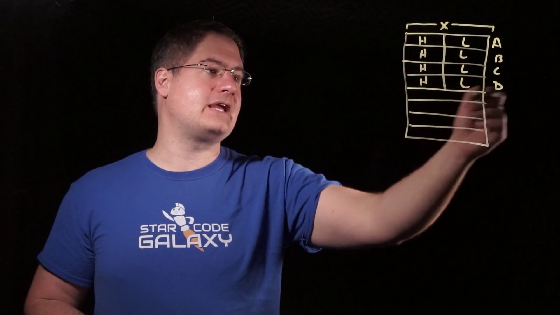 From 8086 to x64 - Computer, Enhance!