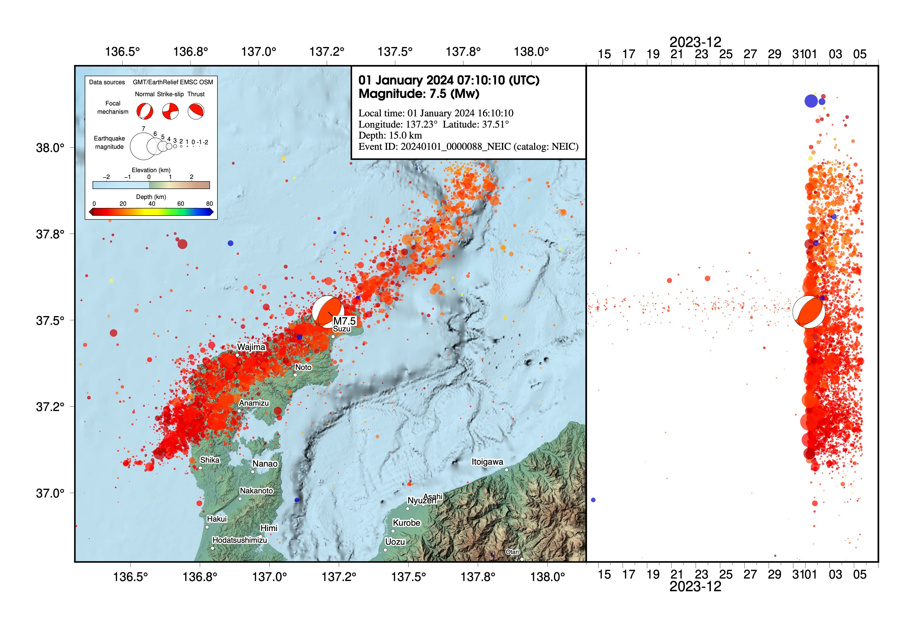 Tectonics of the January 1, 2024 M7.5 earthquake in Japan