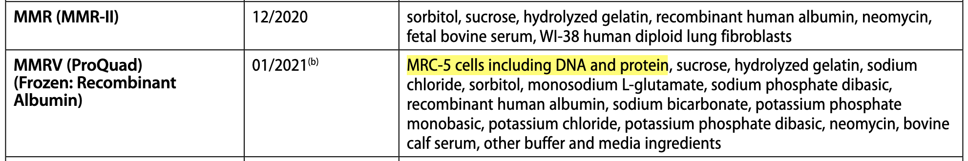 The Link Between Childhood Vaccines and Autism - Part Two: Excipients ...