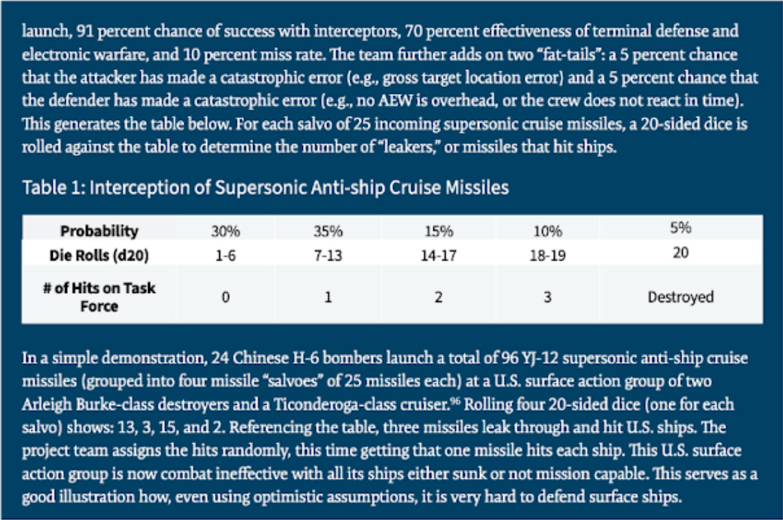 #26 - CSIS Wargame Analysis - Vermilion China