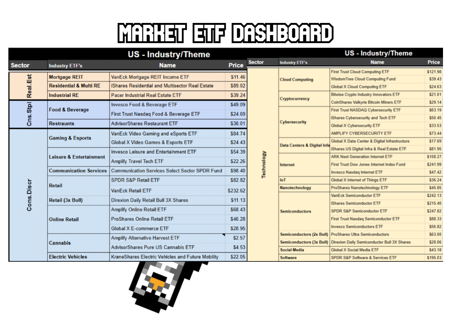 Market ETF Dashboard: Industries & Themes - Part 2