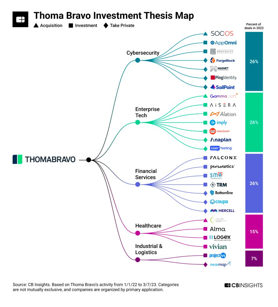 The CFO Tech Stack going into 2024 - by CJ Gustafson The CFO Tech Stack going into 2024 - by CJ Gustafson