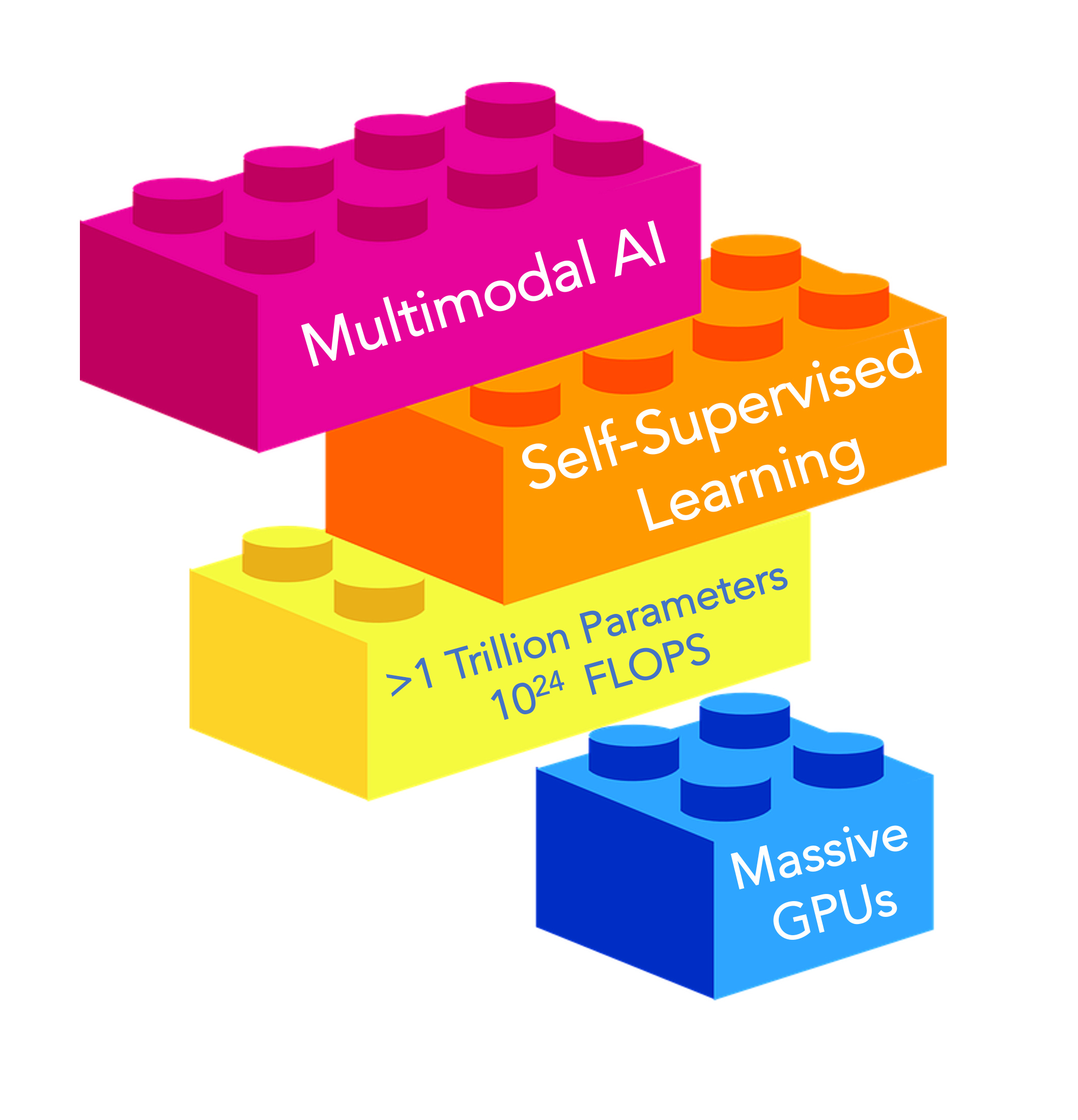 Multimodal AI for medicine, simplified - by Eric Topol