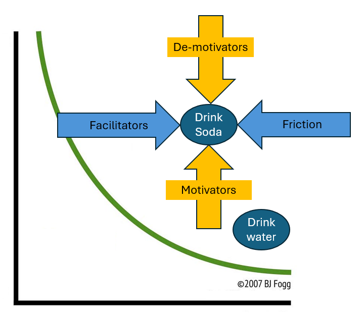 Ranking Behavioral Science Frameworks - by Jared Peterson