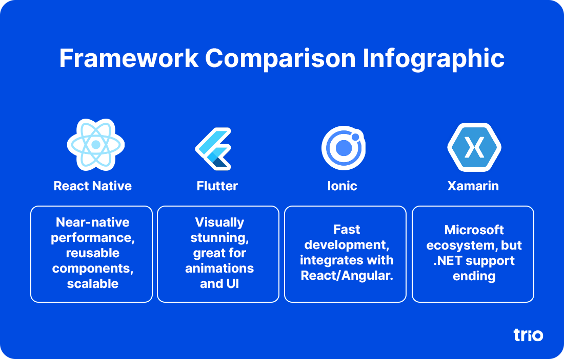 Best Platforms to Use For Mobile Development - by Daniel