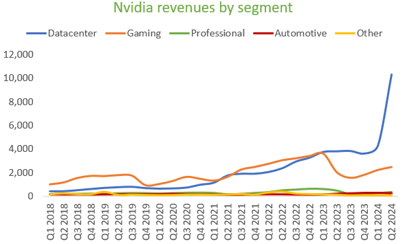 Nvidia - opportunities & risks in the AI big bang