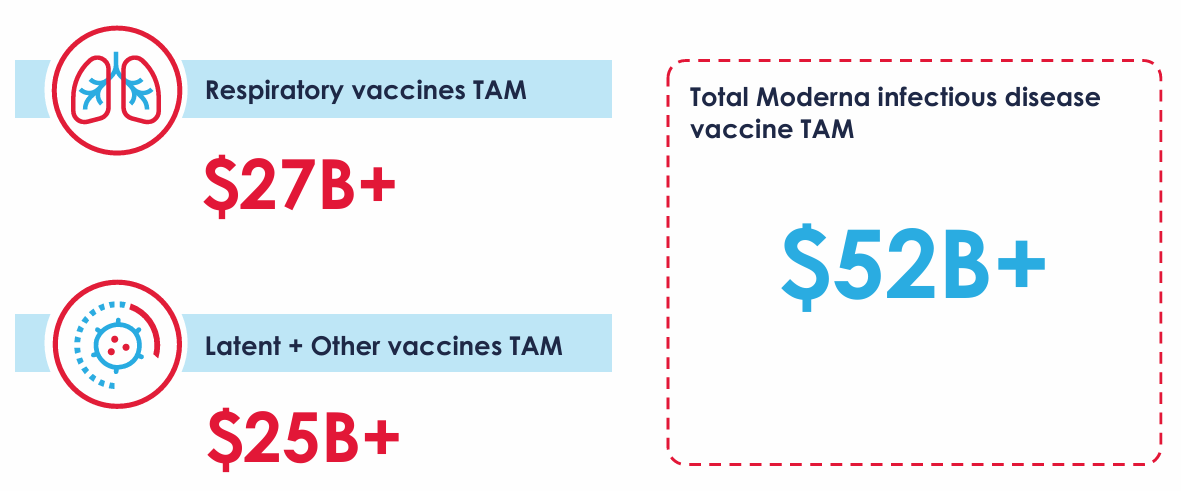 Moderna: the most Overlooked Biotech Gem - Natan’s Substack