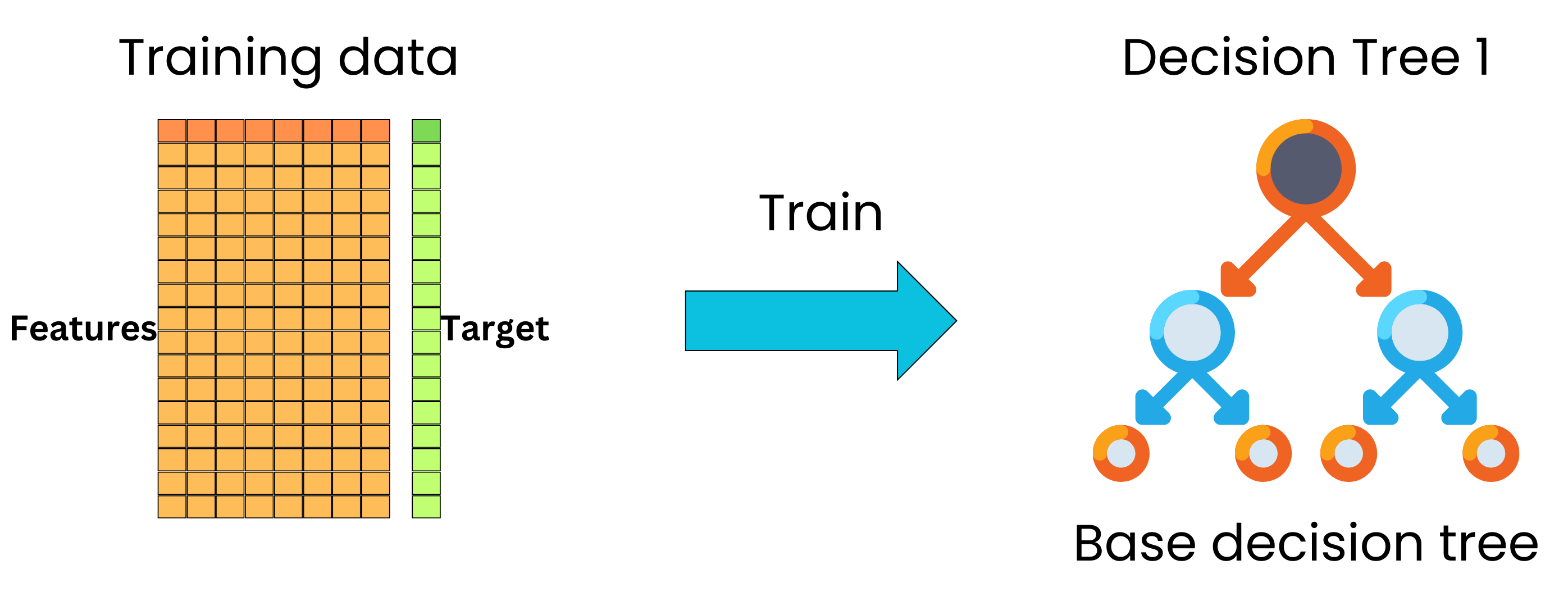 The Gradient Boosted Algorithm Explained!