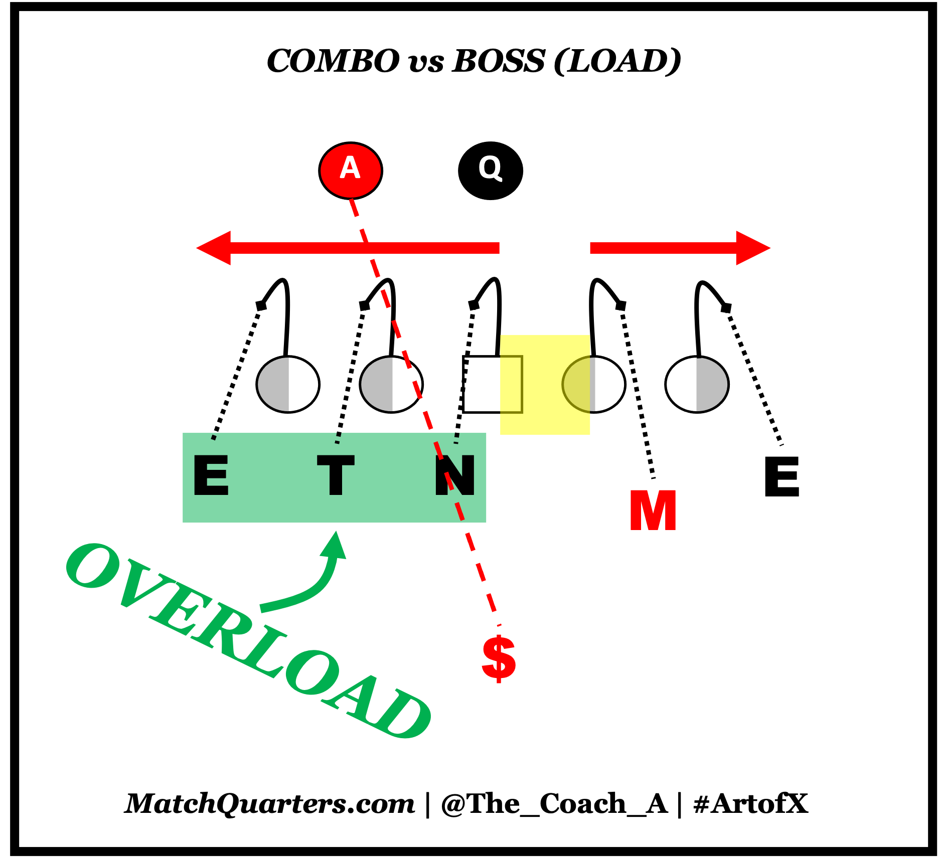 The 49ers BOSS Package - by Cody Alexander - MatchQuarters