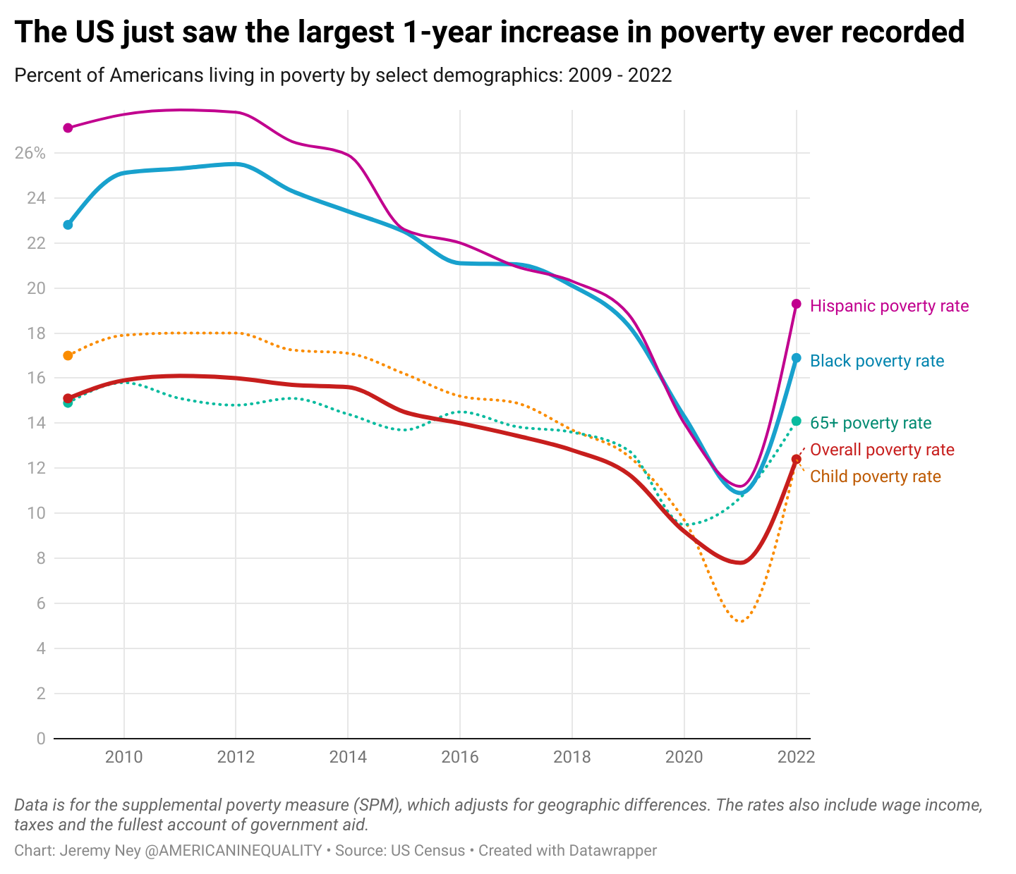 What can America learn from Kenya about fighting poverty?