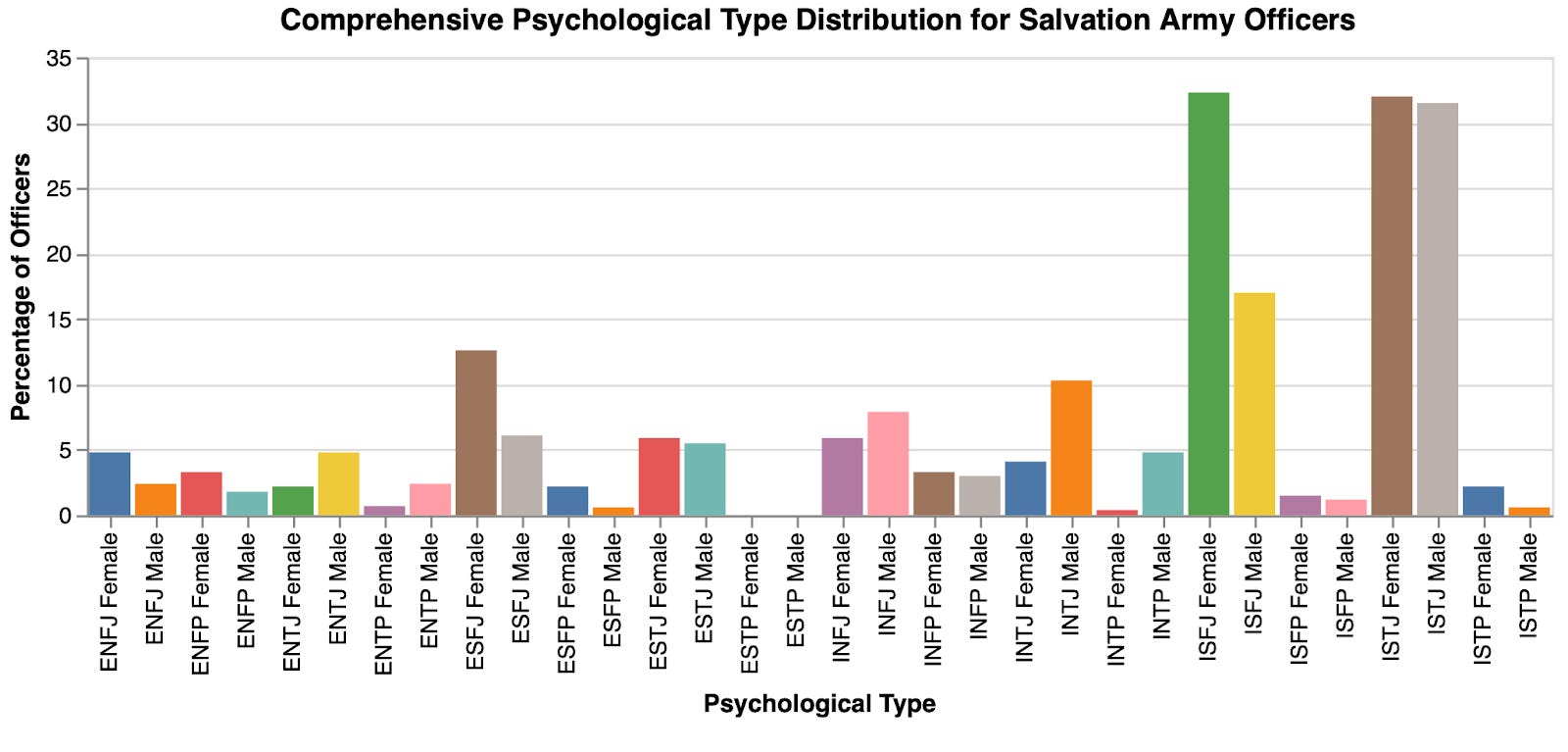 Breaking Uniformity: Nurturing Personality Diversity in Leadership