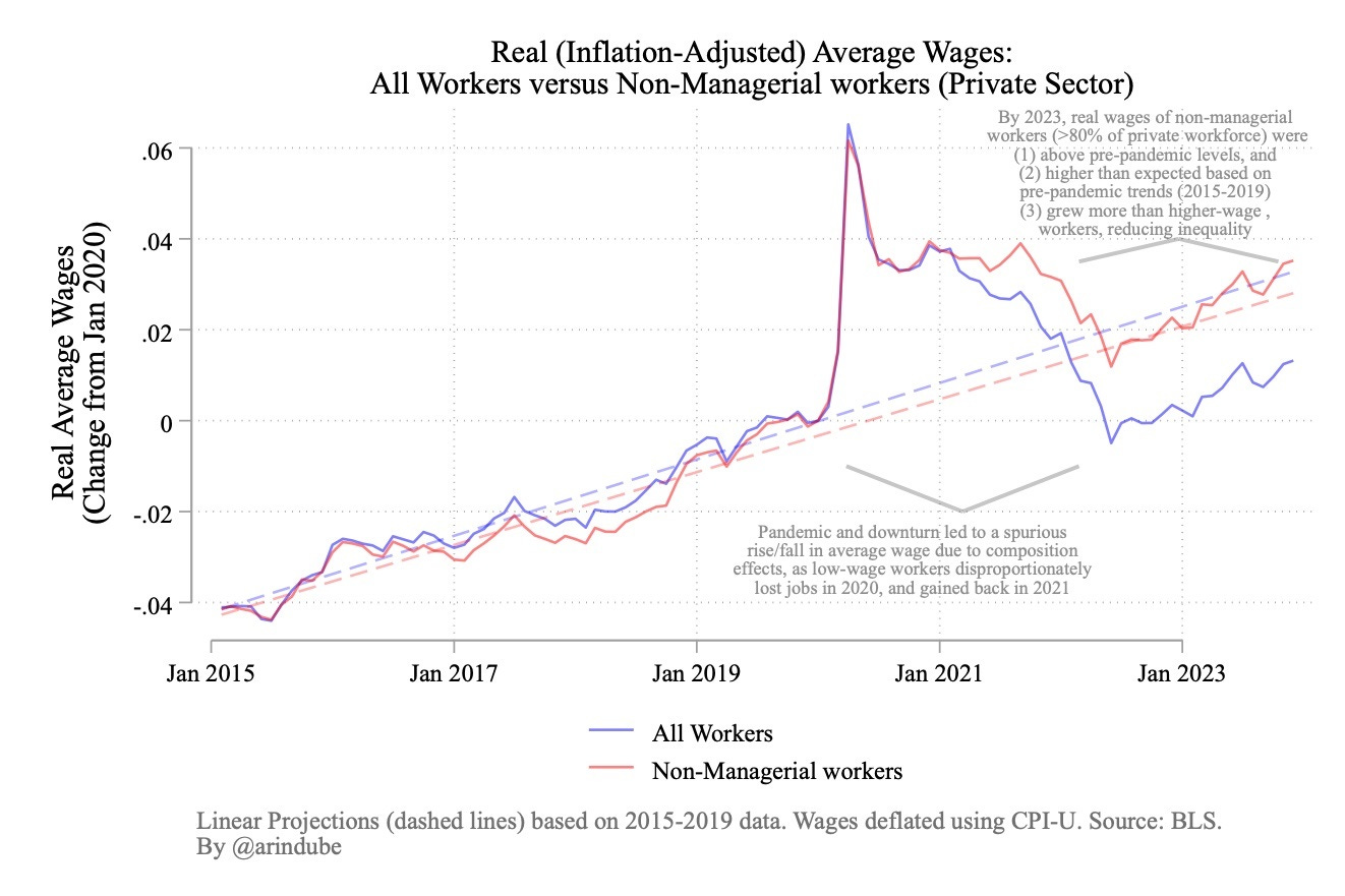 Did immigration bring down inflation? - by Noah Smith