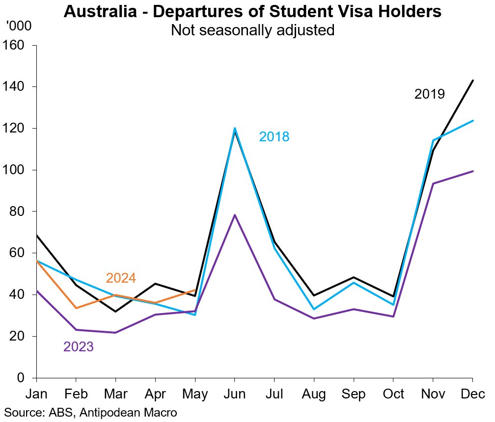 ONLY CHARTS #104 - Antipodean Macro